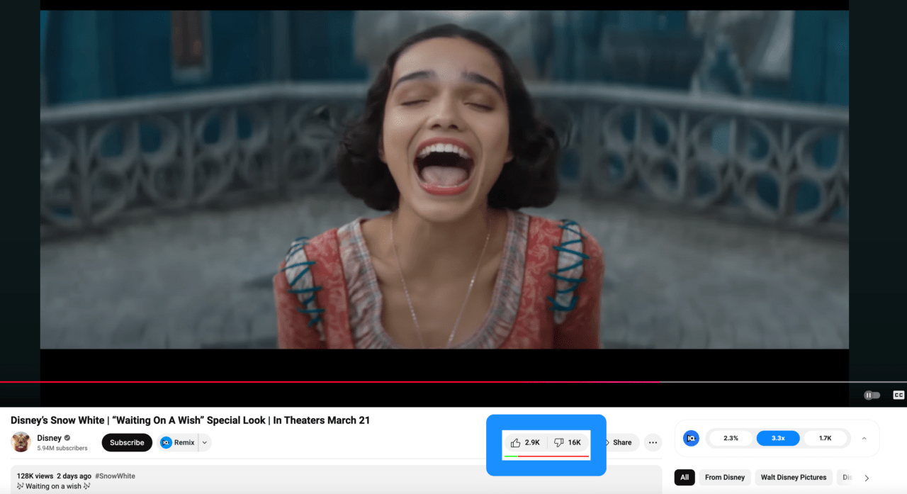 Disney's Snow White Preview Sees Another Massive Dislike Ratio
